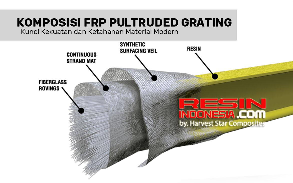 Komposisi FRP Pultrusion Profile: Kunci Kekuatan dan Ketahanan Material ...